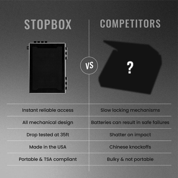 STOPBOX GUNS.COM – StopBox USA™